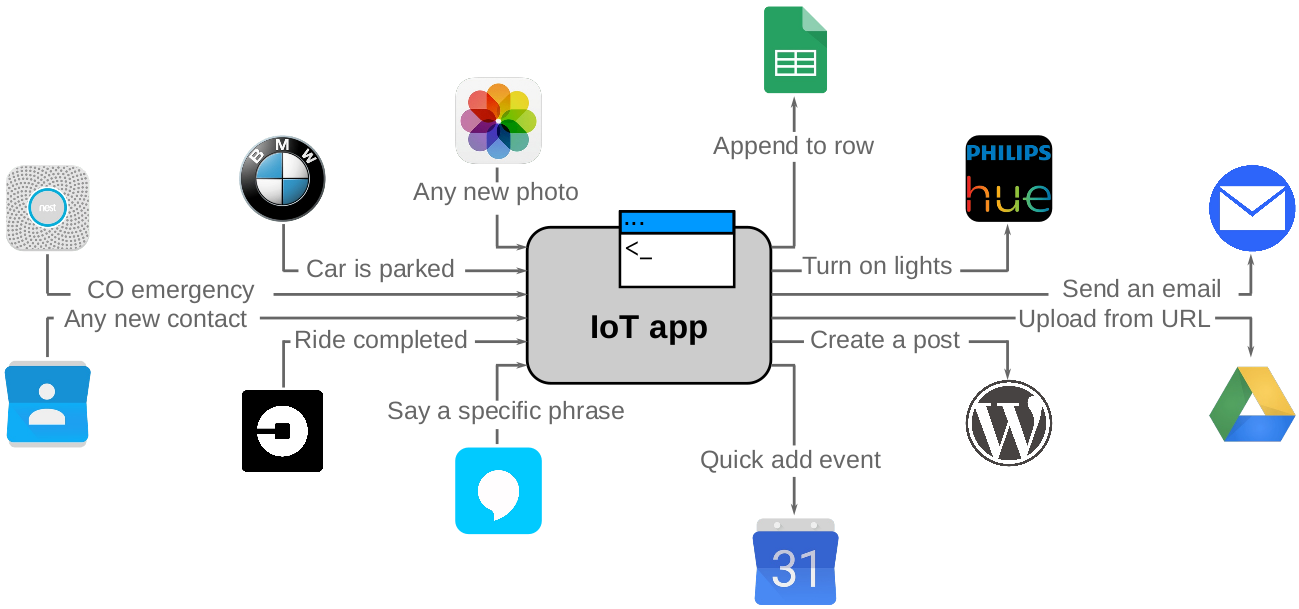 NEST-project CyberSecIT | WASP