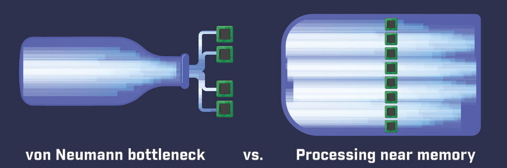 NEST-project Data-bound computing | WASP